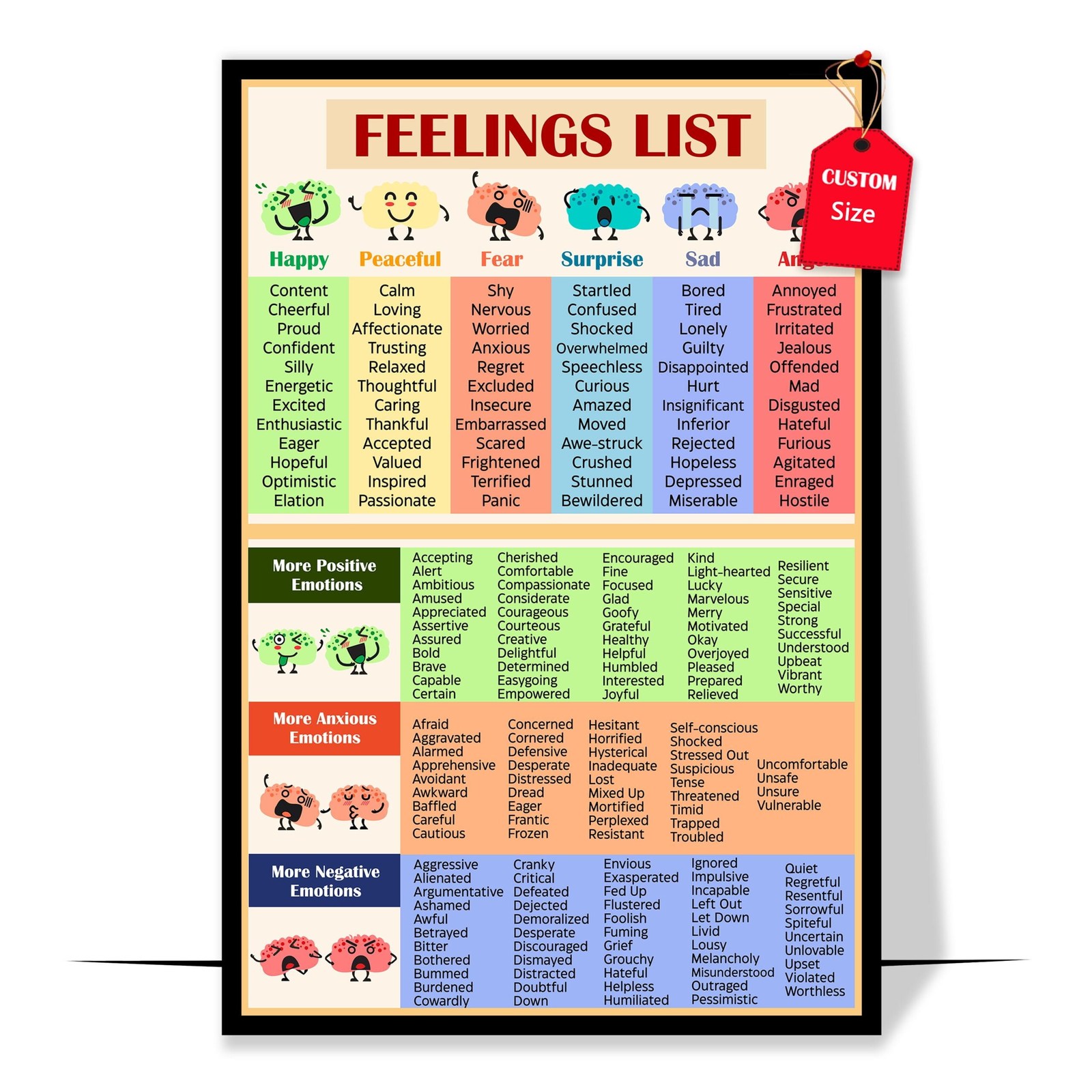 Feelings List Poster Feelings Emotion Poster Mental Health Poster for ...