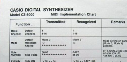 Original Casio MIDI Implementation Chart Sheet for CZ-5000 Digital ...