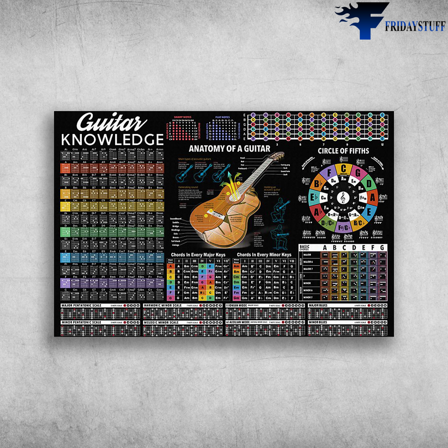Guitar Knowledge Anatomy Of A Guitar Circle Of Fifths Chords In Every ...