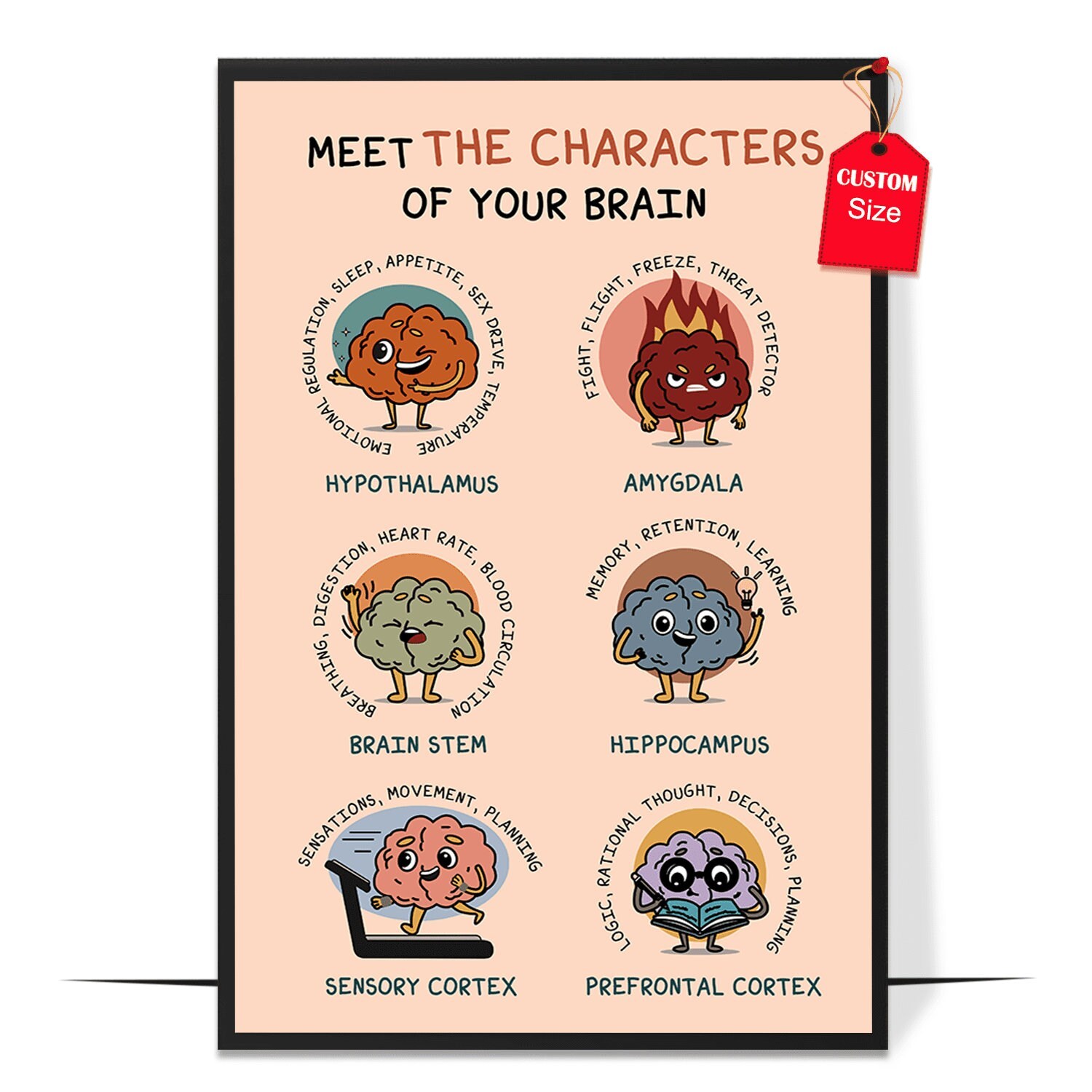 Meet The Characters of Your Brain Poster Boho Therapist Office Decor ...
