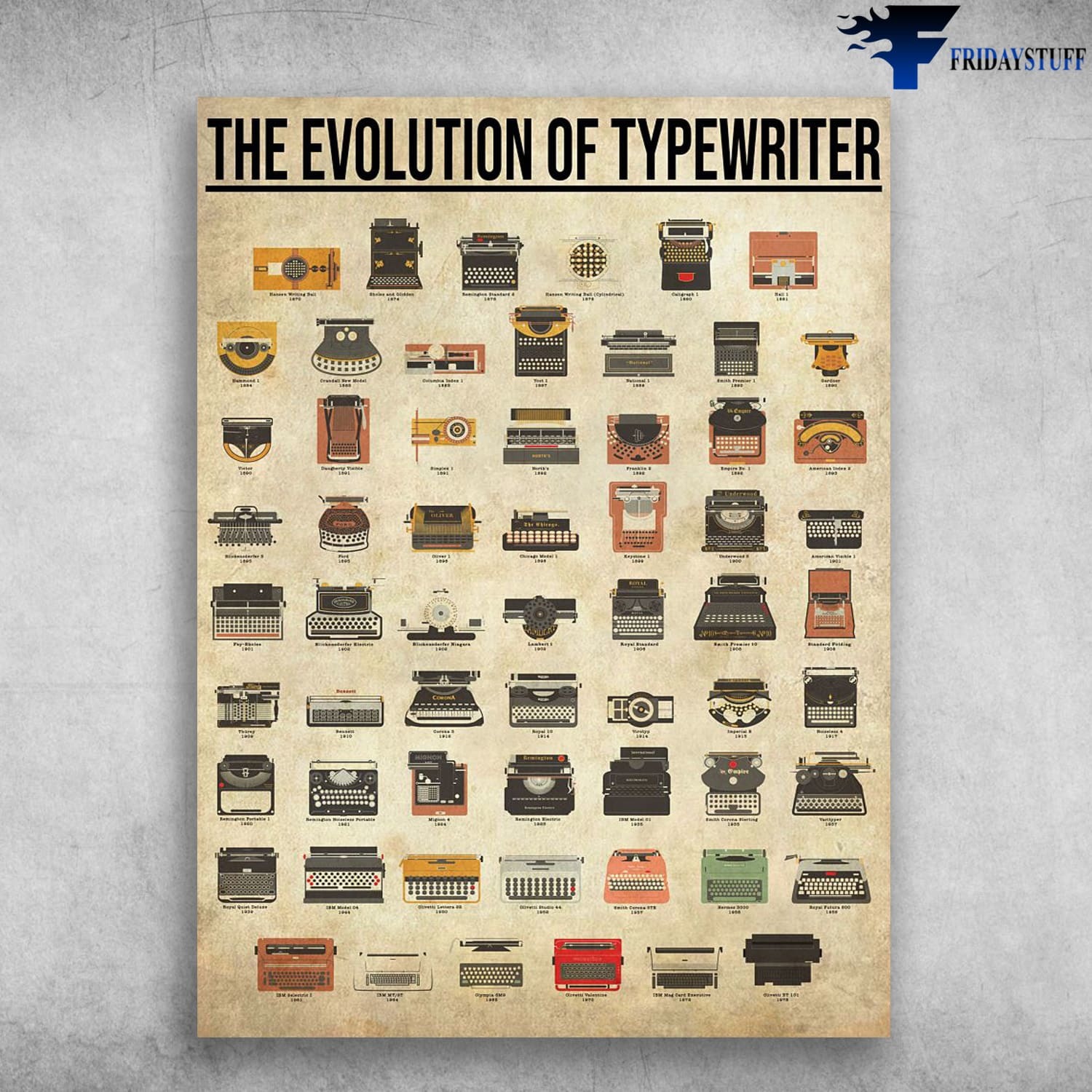 Types Of Typewriter The Evolution Of Typewriter Typewriter Poster - Art ...
