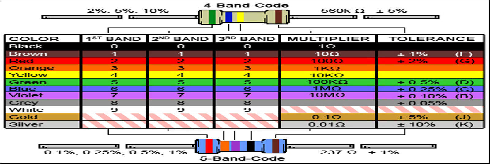 Electrical Resistor Color Chart Bookmark - Bookmarks