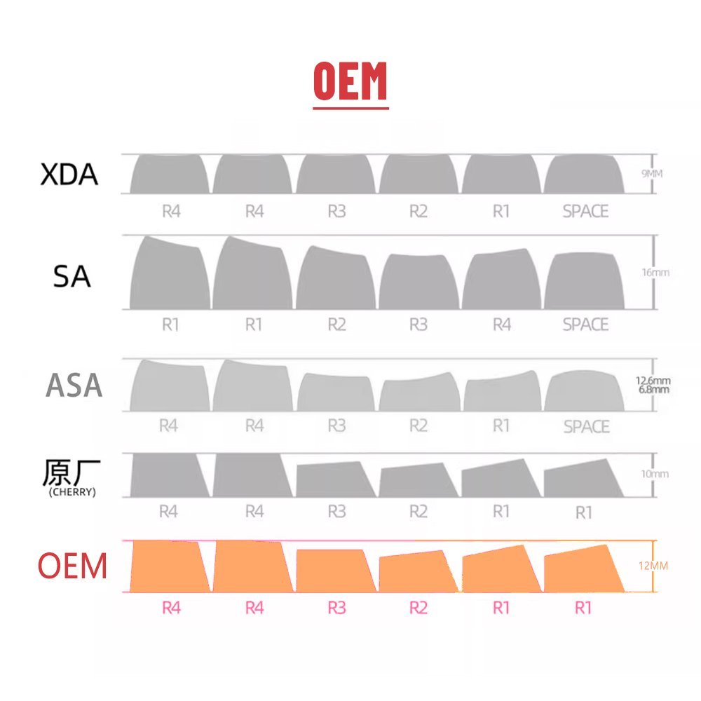 VALORANT Themed Keycaps Phoenix PBT heat-sublimation keycaps 10 keys ...