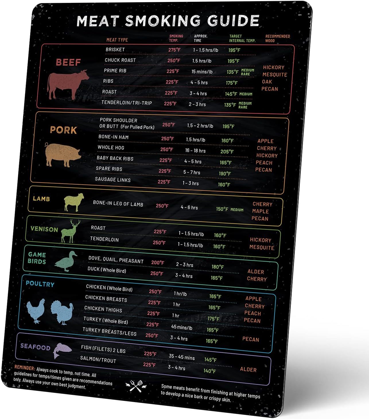 Levain & Co Meat Temperature Magnet & Bbq Smoker Guide - Smoker ...