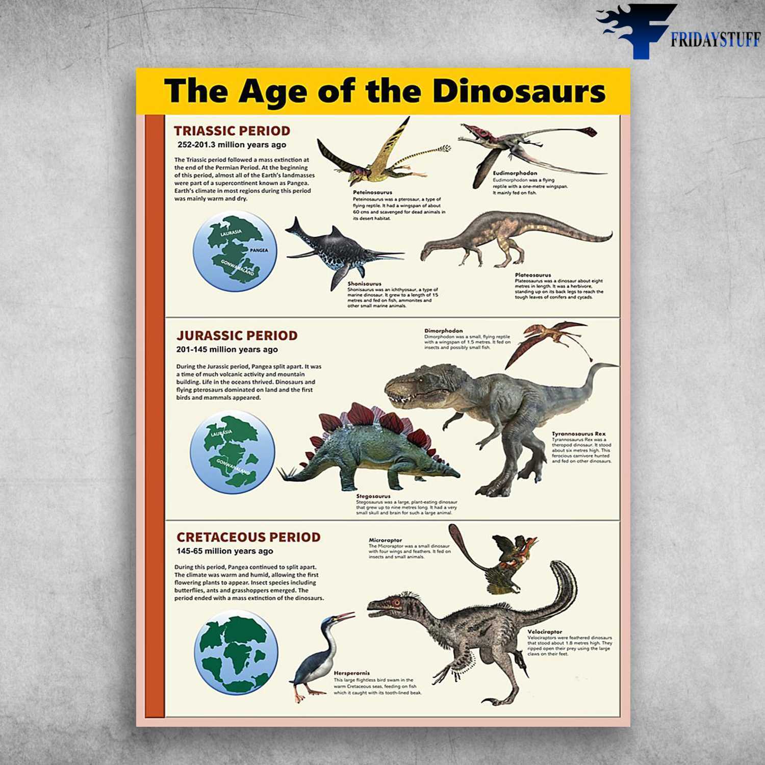 Types Of Dinosaurs The Age Of The Dinosaurs Triassic Perios Kirassic ...