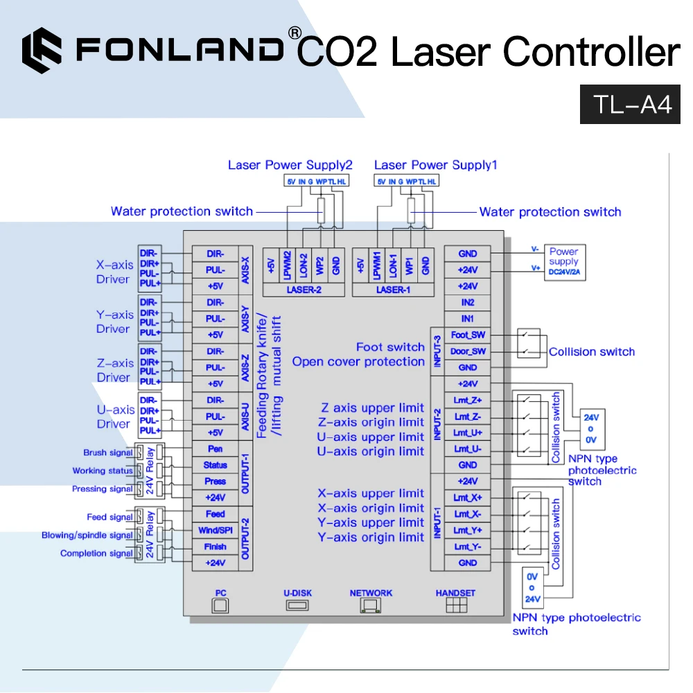 Fon TL-A4 Laser Controller System Maind and Panel for CO2 Laser ...