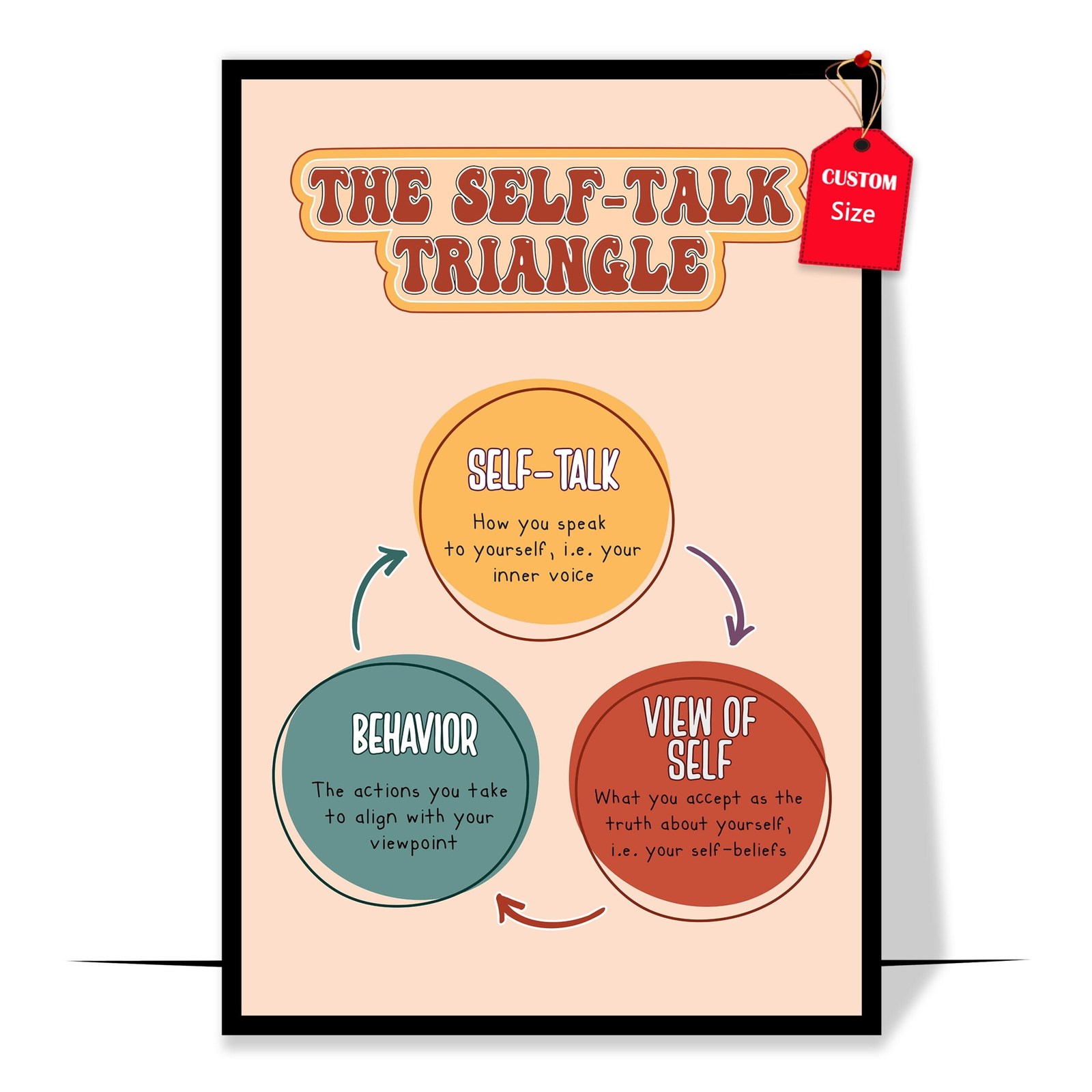 The Self Talk Triangle Poster Mental HealthPoster for Classroom ...