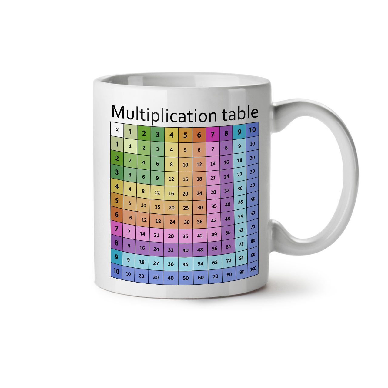 Multiplication Table NEW White Tea Coffee and 50 similar items