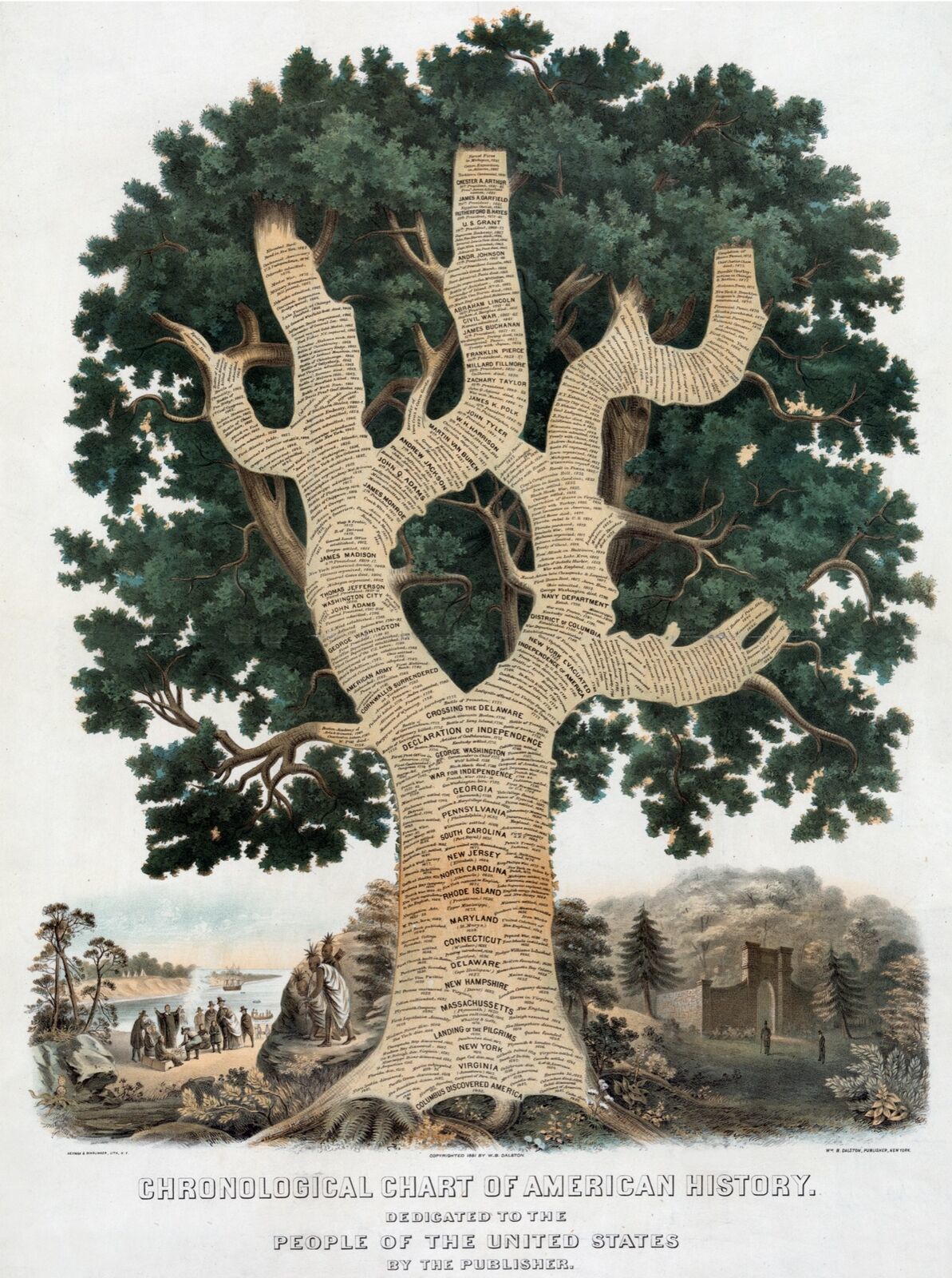 8005.Chronilogical chart american history.old tree.POSTER.House art ...