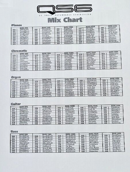 Alesis QS6 Synthesizer Keyboard Mix Chart Reference Sheets Reproduction ...
