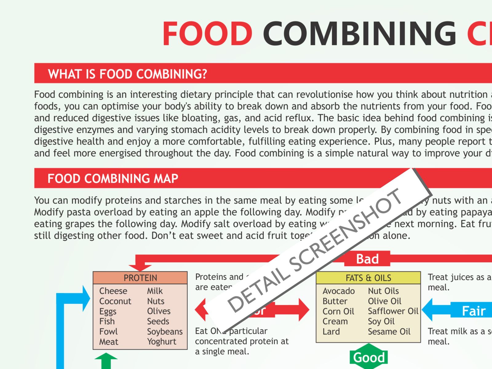 Food Combining Chart, digital download PDF, combining myths, food for ...