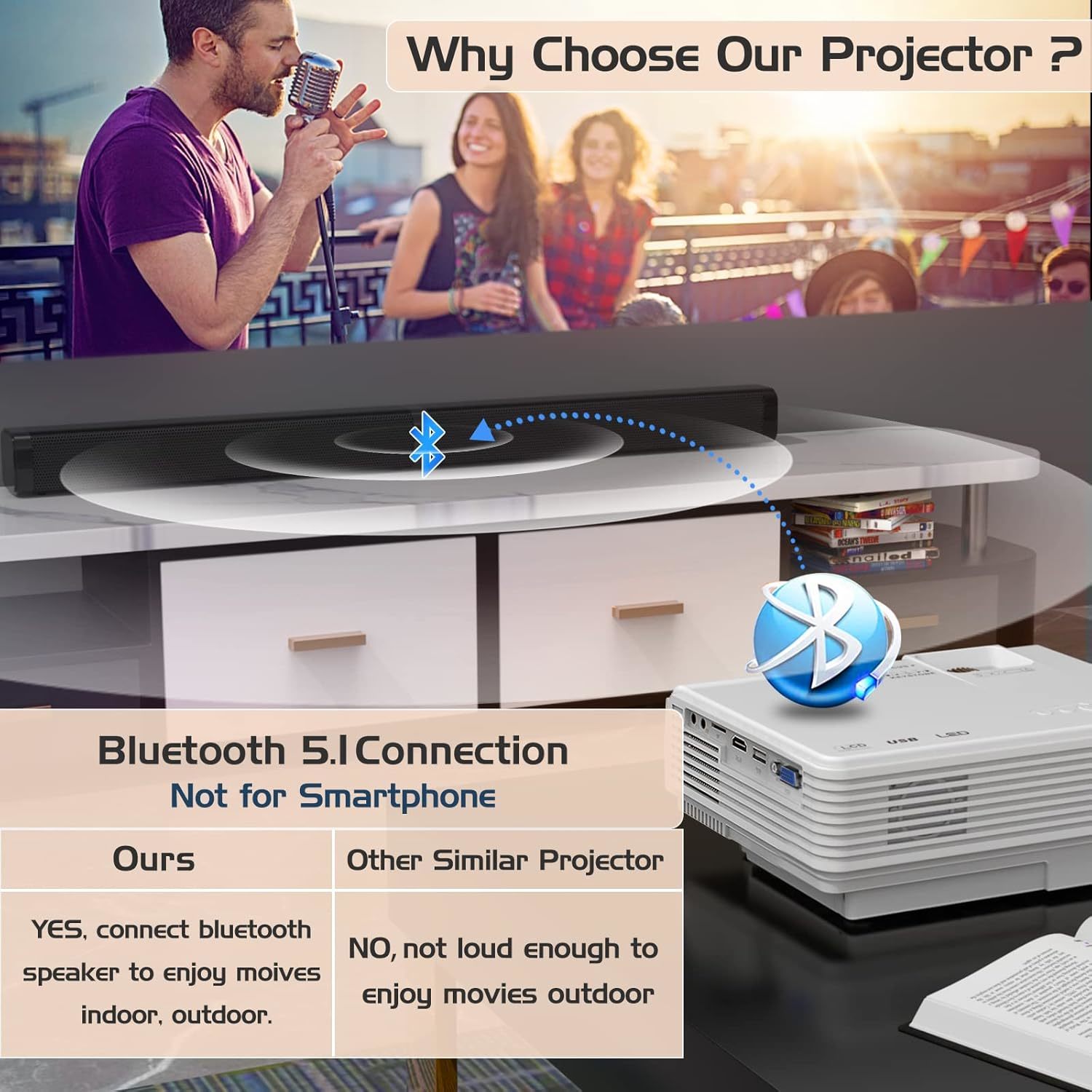 Projector With Two-Way Bluetooth, Mini and 50 similar items