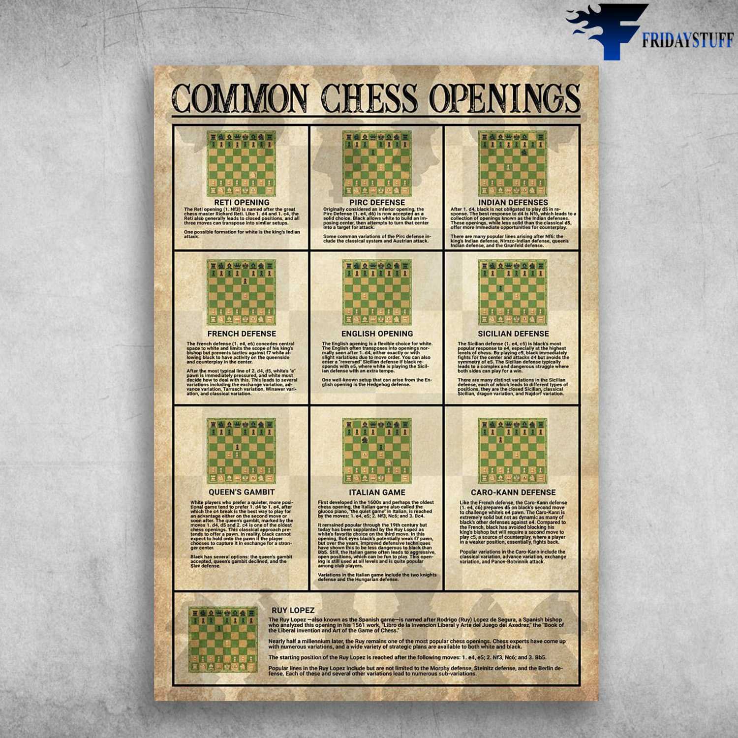Common Chess Openings Chess Poster Chess Knowledge - Art Posters