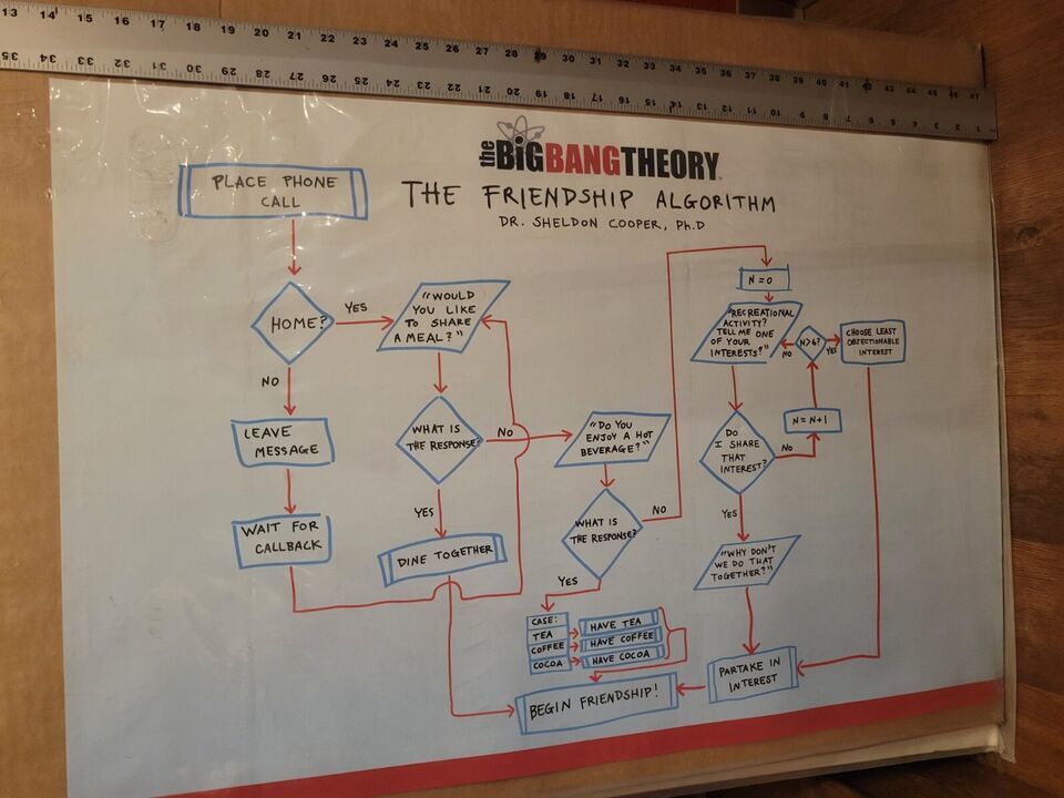 The Big Bang Theory - The Friendship Algorithm - 22x34 Poster ...