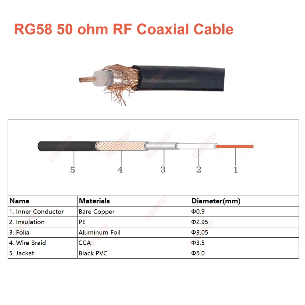 House Home RG58 Cable RP-SMA Male to RP-SMA Female 15MM Thread Bulkhead RG-58 50 - Home Improvement
