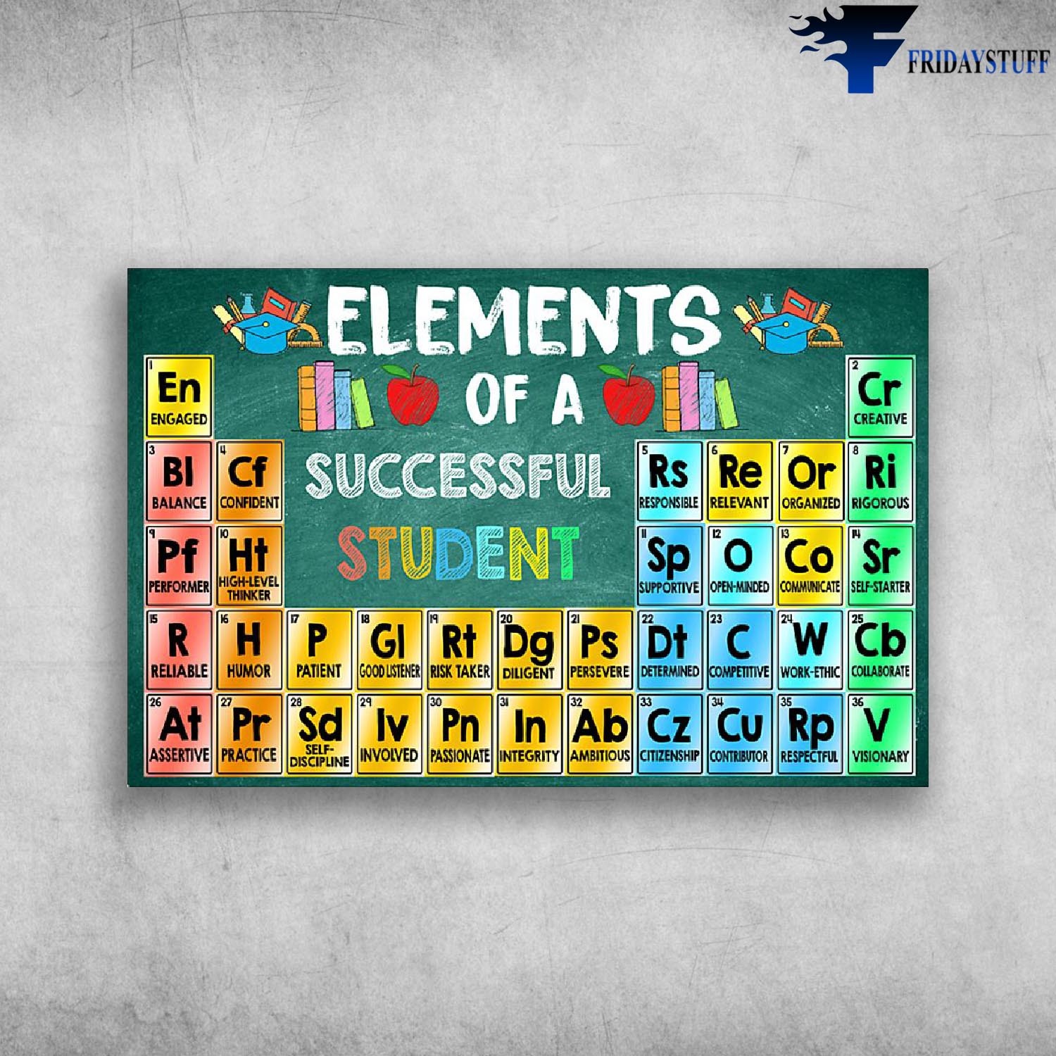 Elements Of A Successful Student Teacher School - Art Posters
