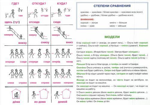 Narechija. Uchebnaja tablitsa. Russian adverbs chart - Books & Magazines