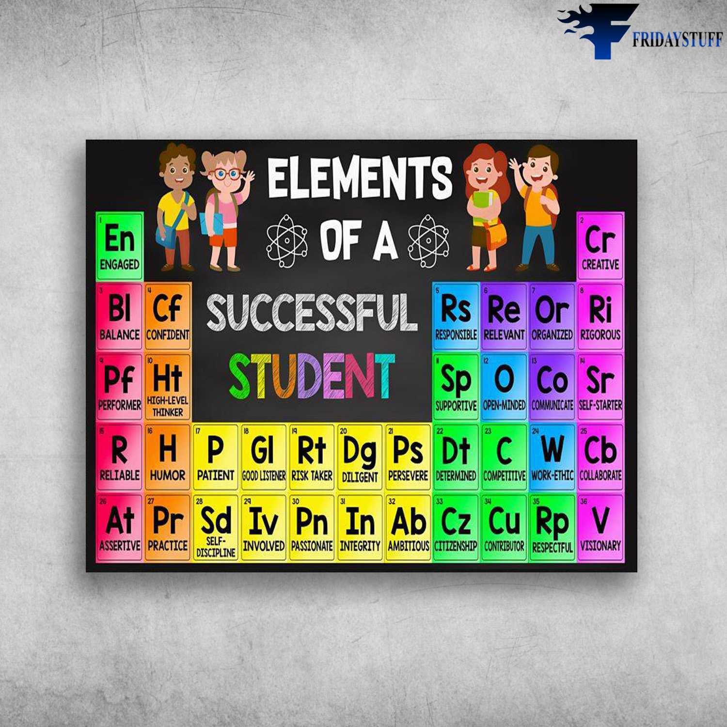 Elements Of Successful Student Classroom Poster Chemical Periodic Table ...