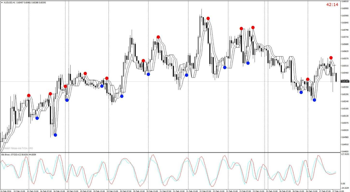 Indicator binary target for MT4 Non Repaint and 10 similar items