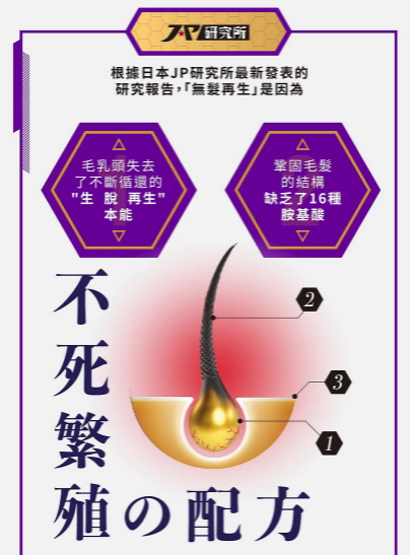 Japan Return Hair Health Growth / Prevent or Anti Hair Loss (120 ...