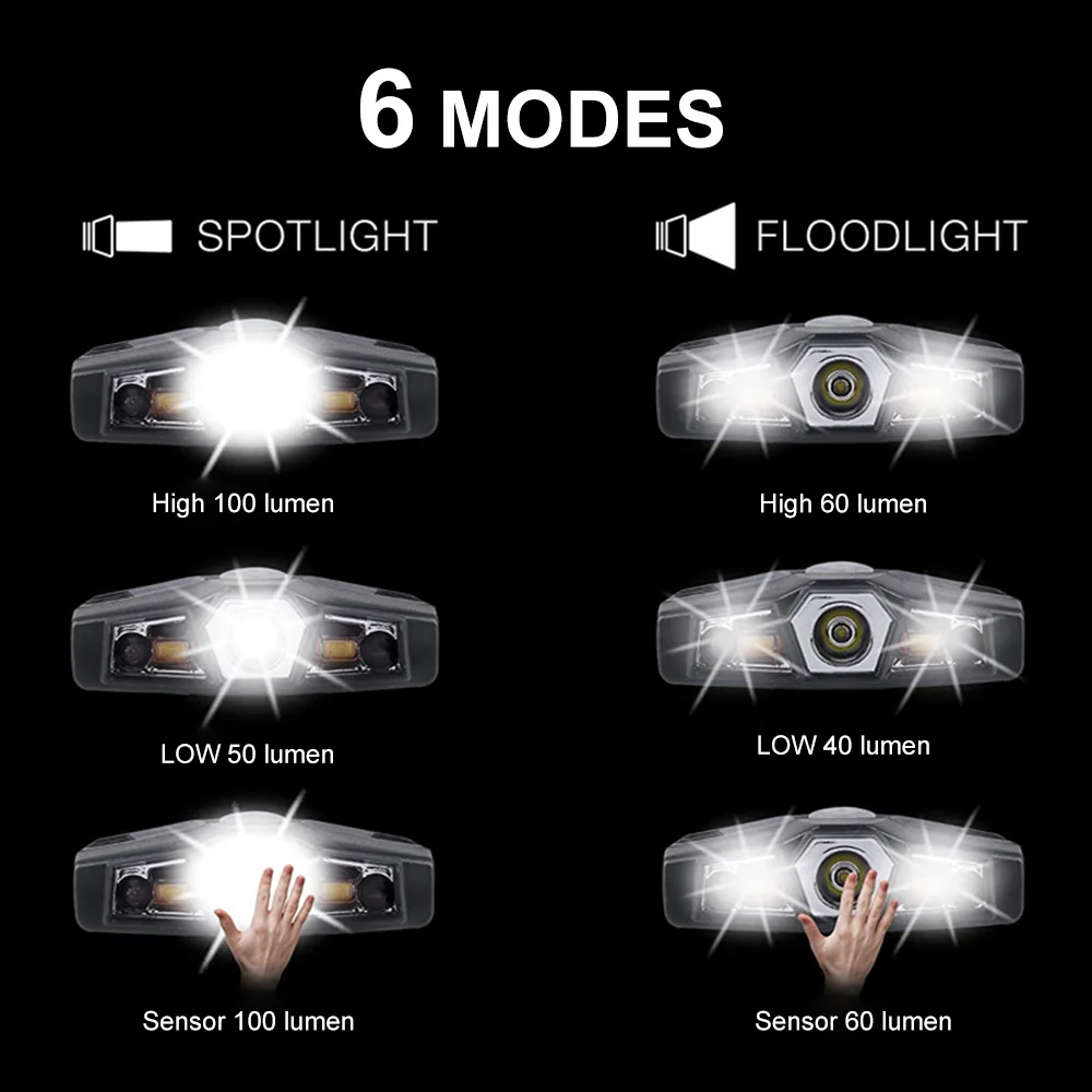 Rechargeable Headlamp Hand-waving Sensor Headlight Clip on Cap Light ...