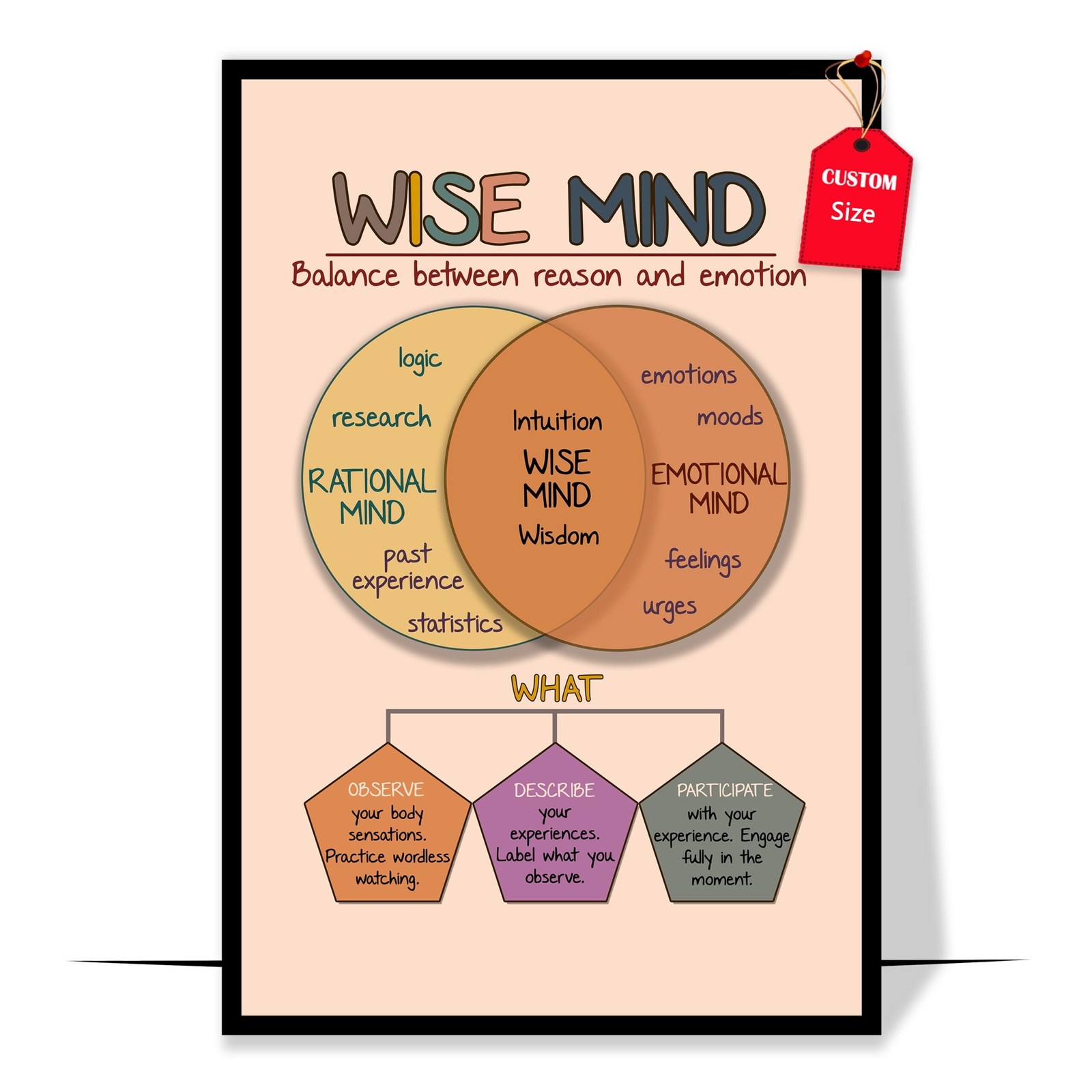 Wise Mind Poster Mental Health Poster for Classroom Therapy Counseling ...