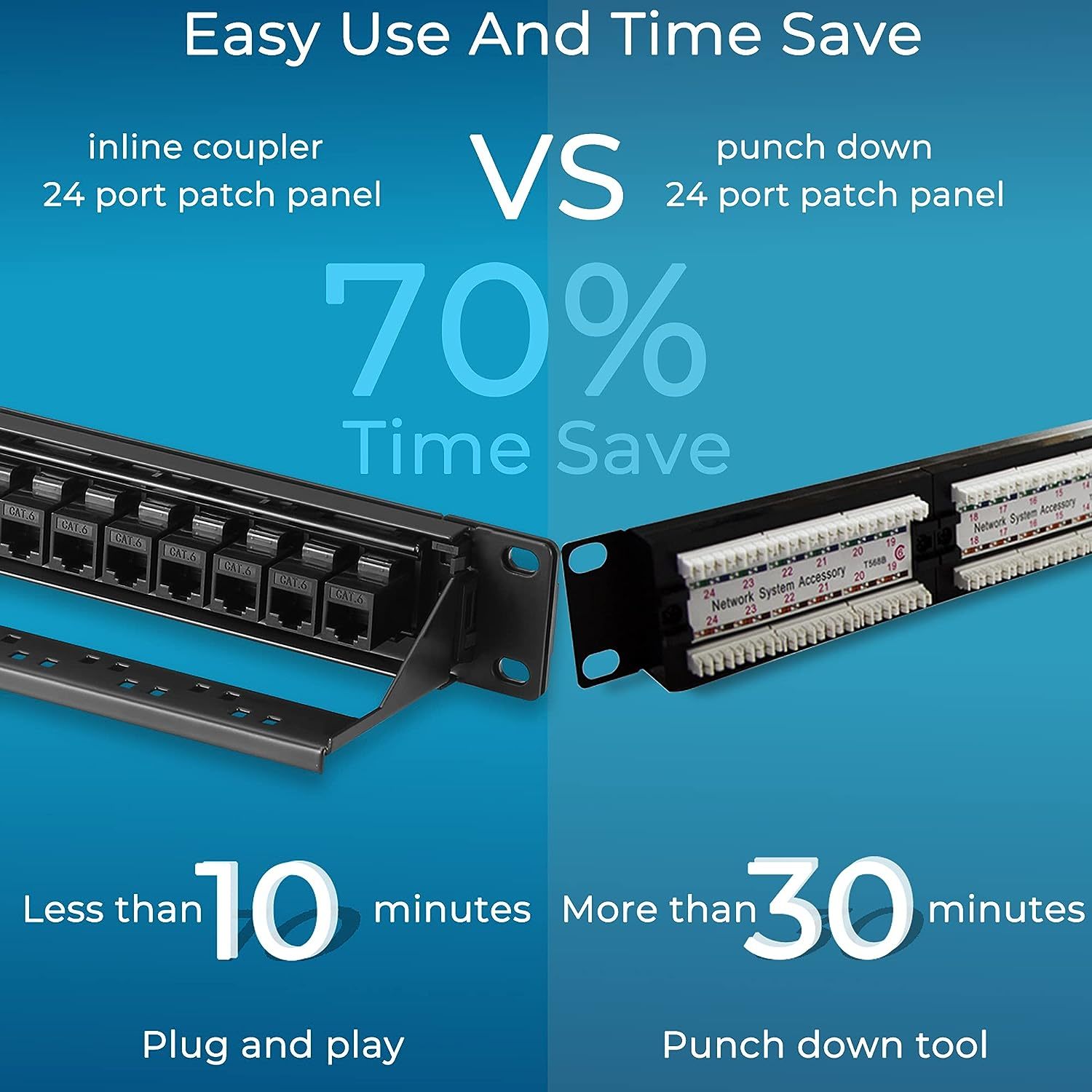 Patch Panel 24 Port Cat6 With Inline and similar items