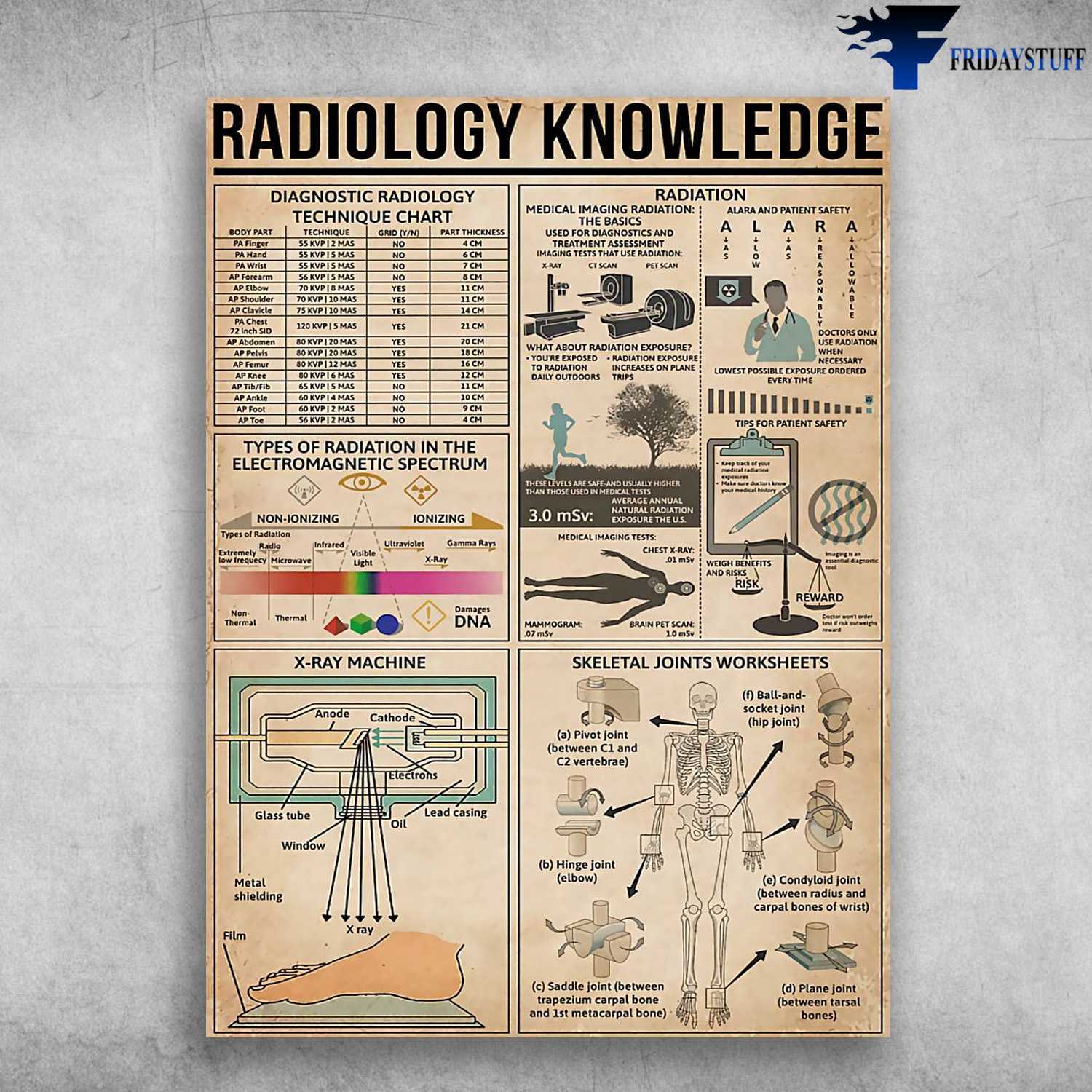 Radiology Knowledge Diagnostic Radiology Technique Chart Radiation X ...