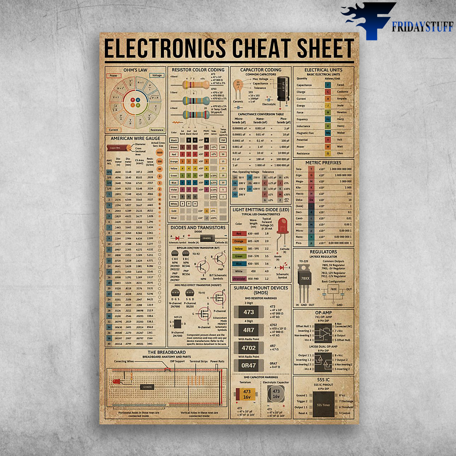 The Knowledge About Electronics Cheat Sheet - Art Posters