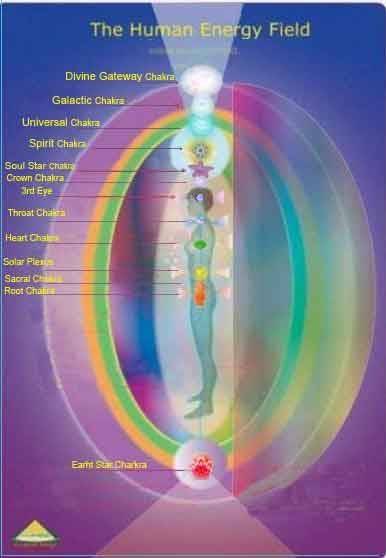 SPIRIT CHAKRA Healing Balancing Talk To Angels Activation Divine Light ...