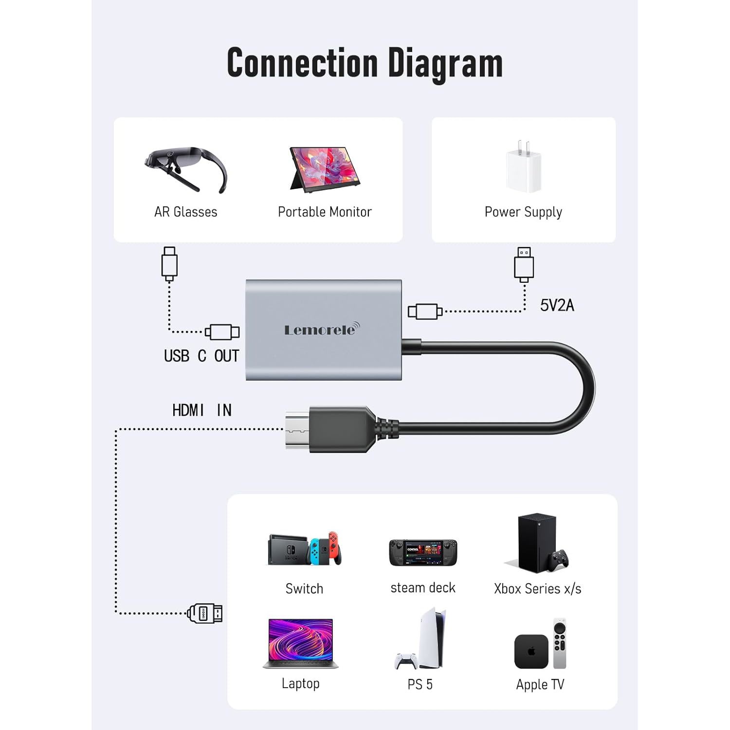 Hdmi To Usb Type C Adapter 4K@60Hz W/Cable Design, Plug And Play, For ...