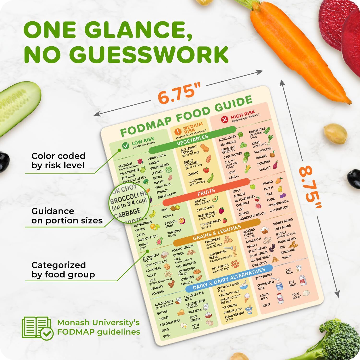 FODMAP Chart Fridge Magnet - Low FODMAP Food and 50 similar items