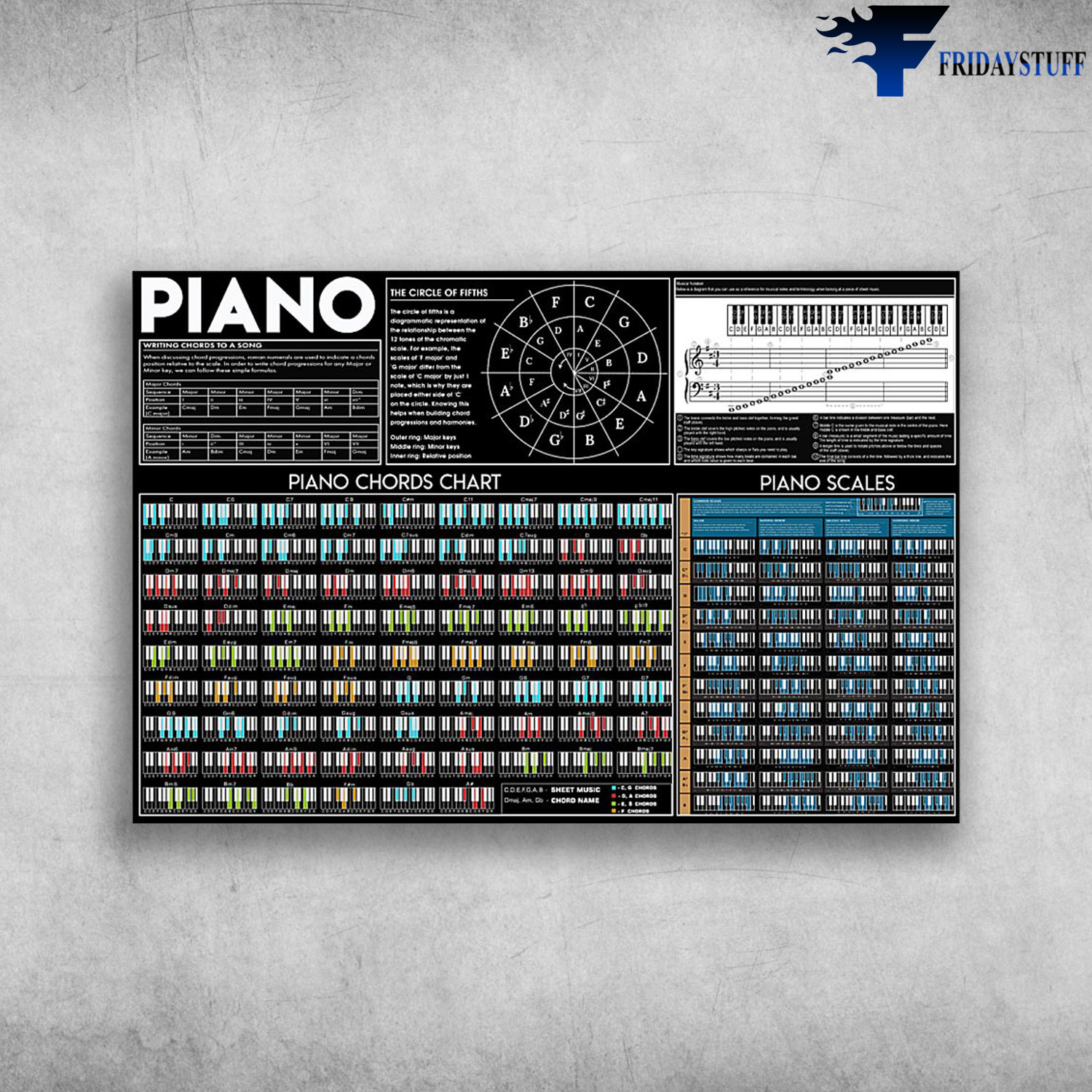 Piano Knowledge Piano Chords Chart Piano Scales - Art Posters