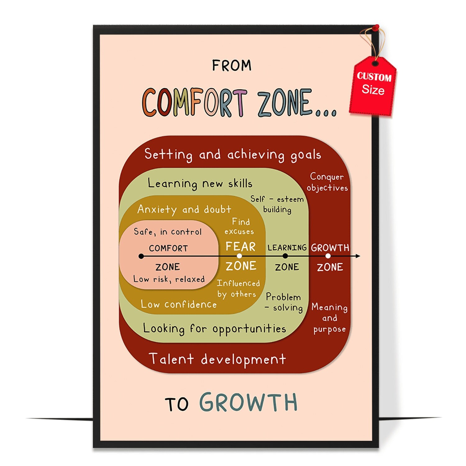 Comfort Zone Poster Boho Mental Health Posters Therapy Posters for ...