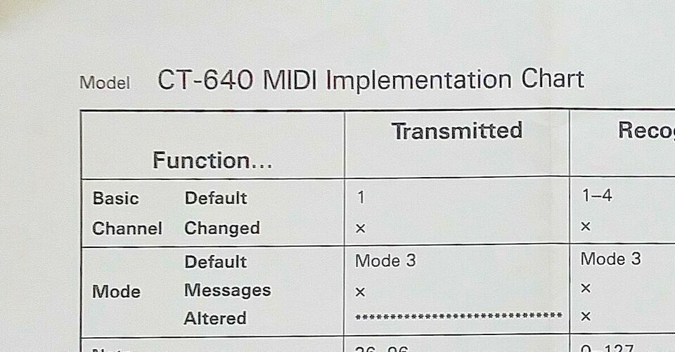 Original Casio MIDI Implementation Chart Sheet for CT-640 Digital Keyboard - Parts & Accessories