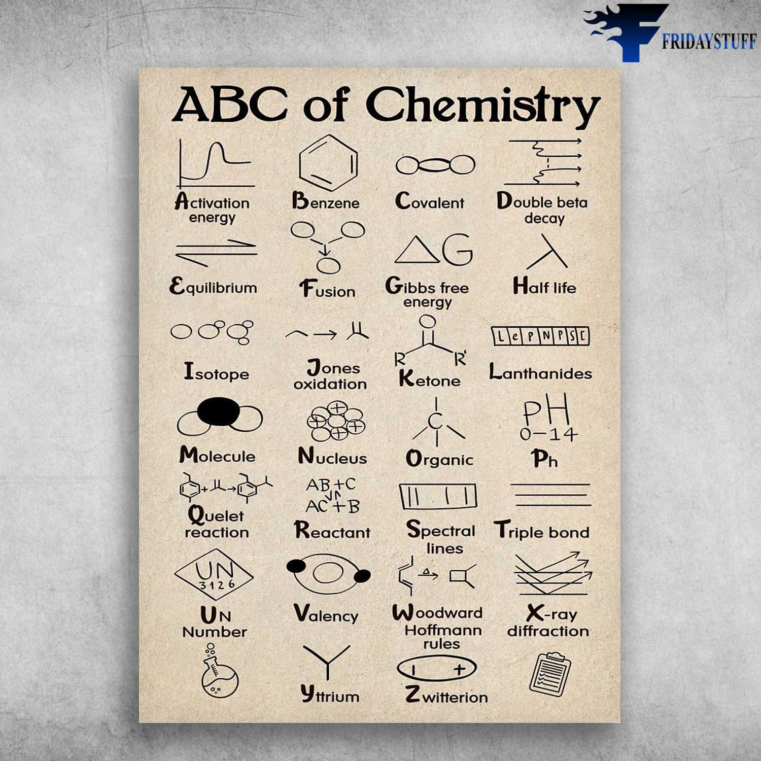 ABC Of CHemistry Chemistry Poster Activation Energy Benzene Covalent ...