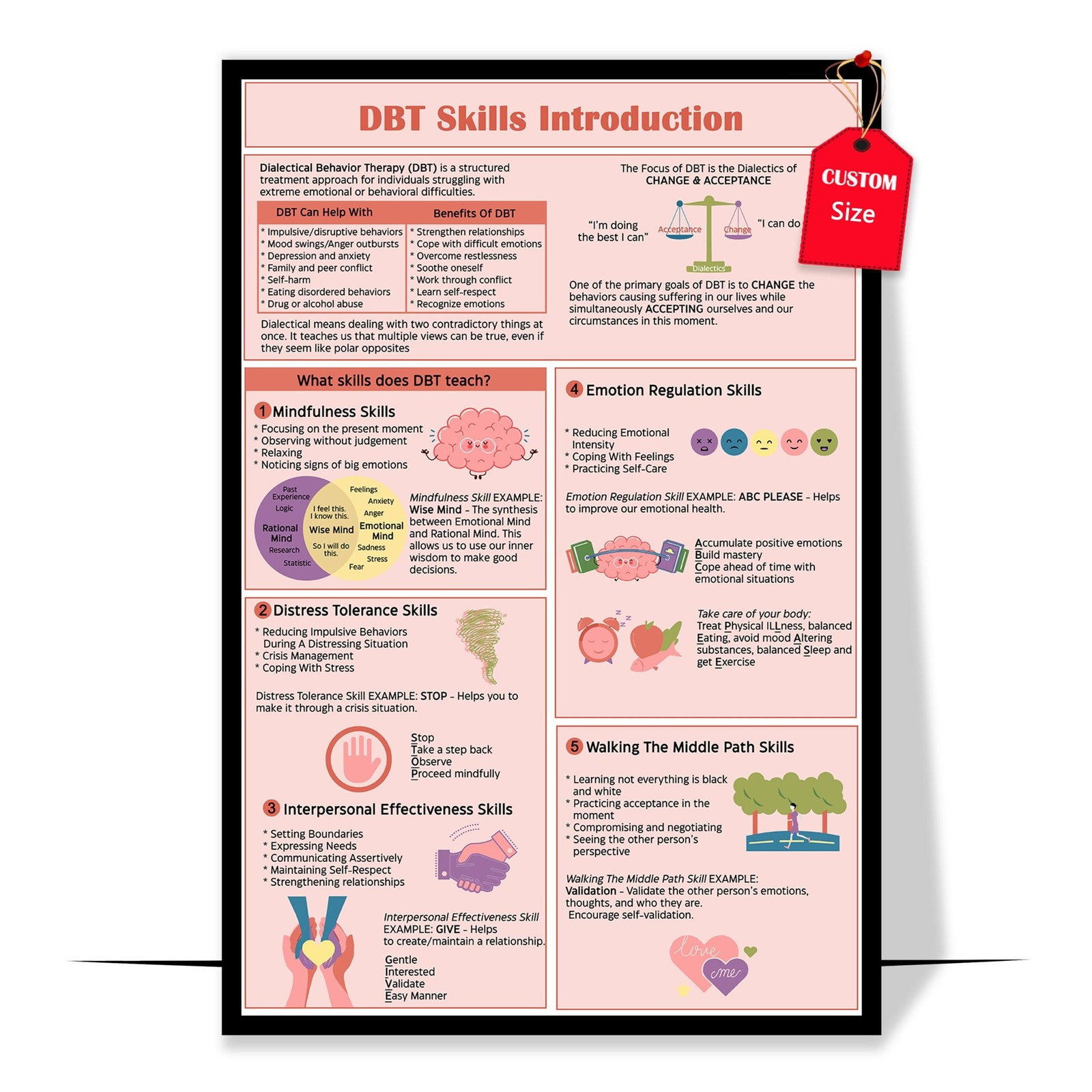 DBT Coping Skills Poster Dialectical Behavior Therapy Skills Poster DBT ...