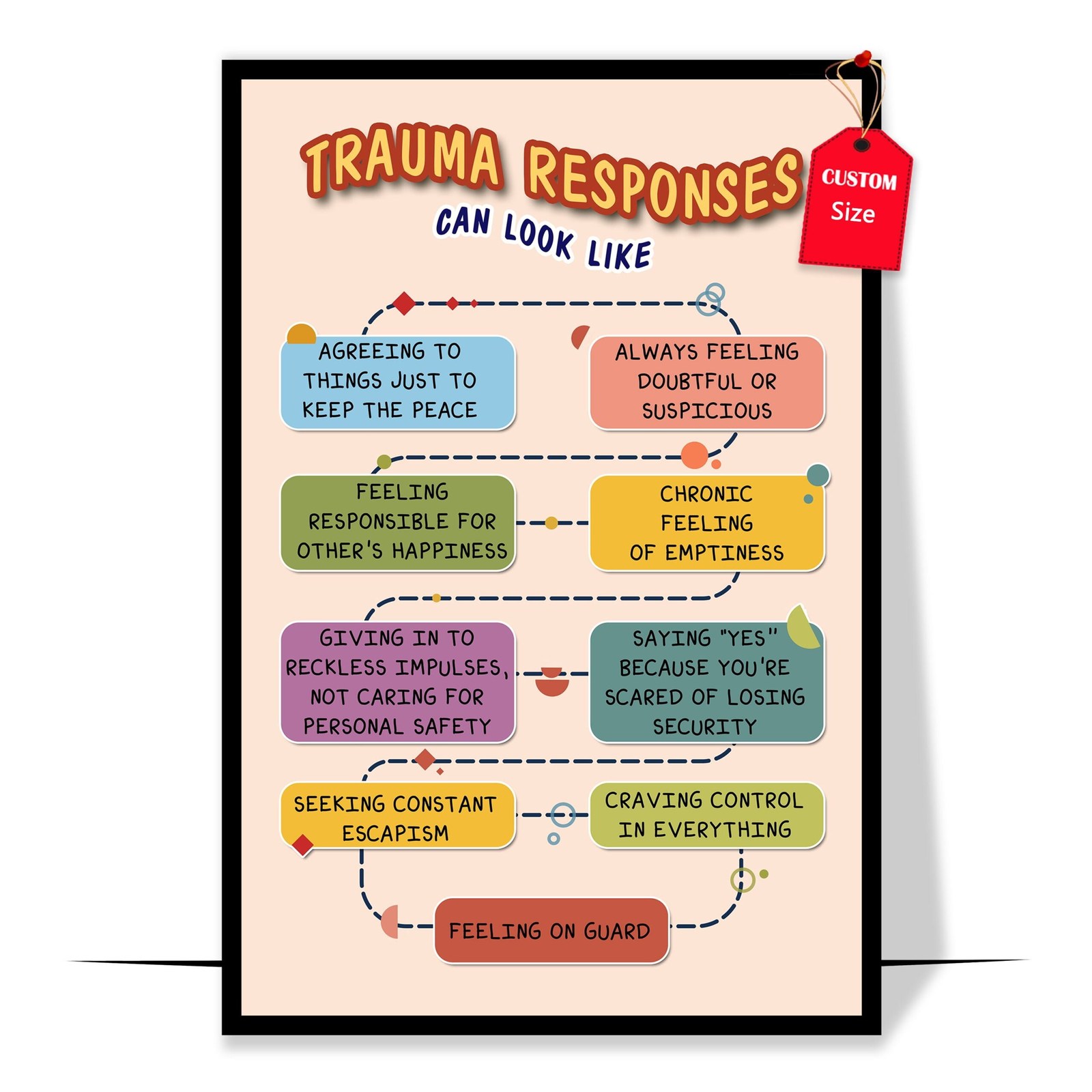 Trauma Responses Poster Mental Health Poster for Classroom Therapy ...