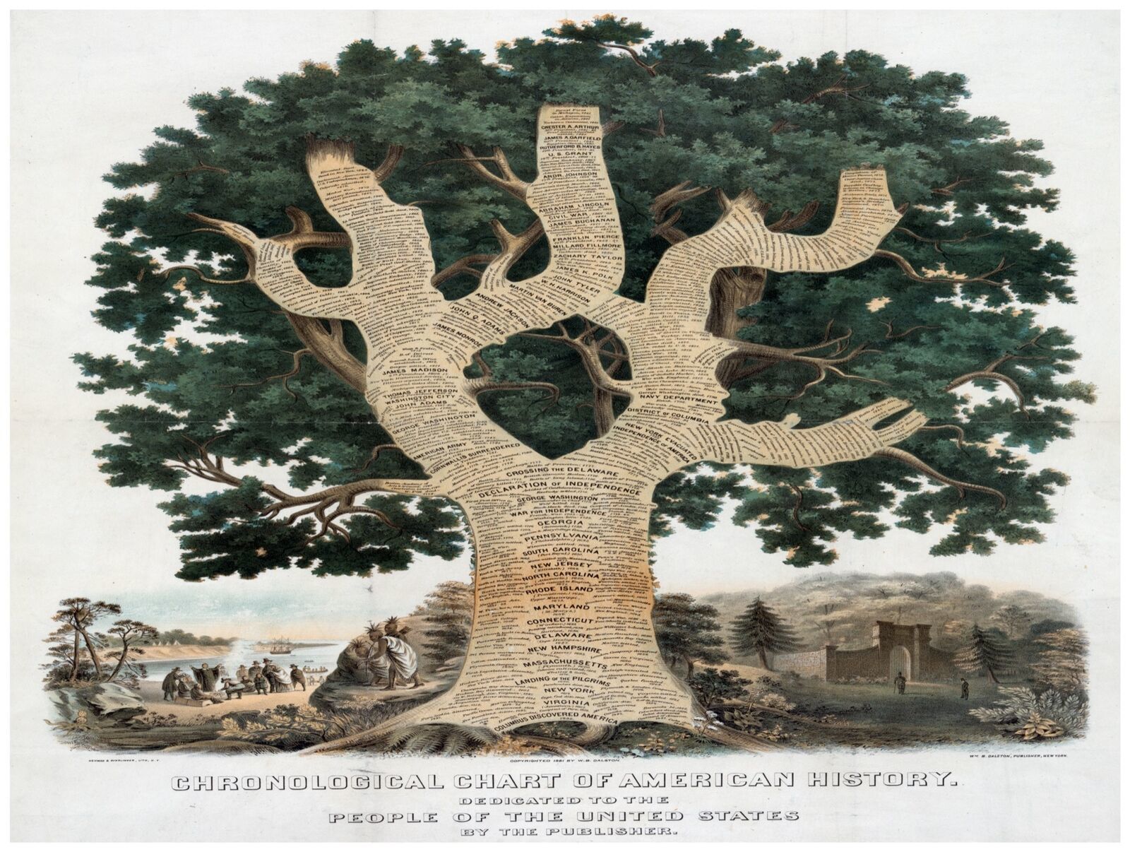 8916.Chronological chart of americans.family tree.POSTER.decor Home ...