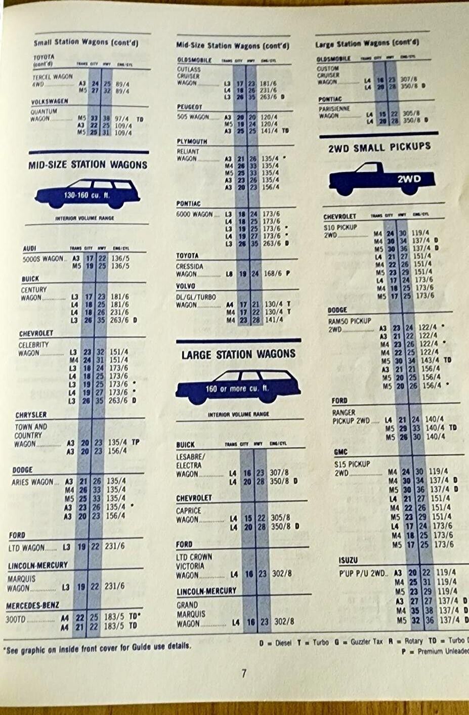 1985 EPA Fuel Economy Gas Mileage Guide Fuel and 50 similar items