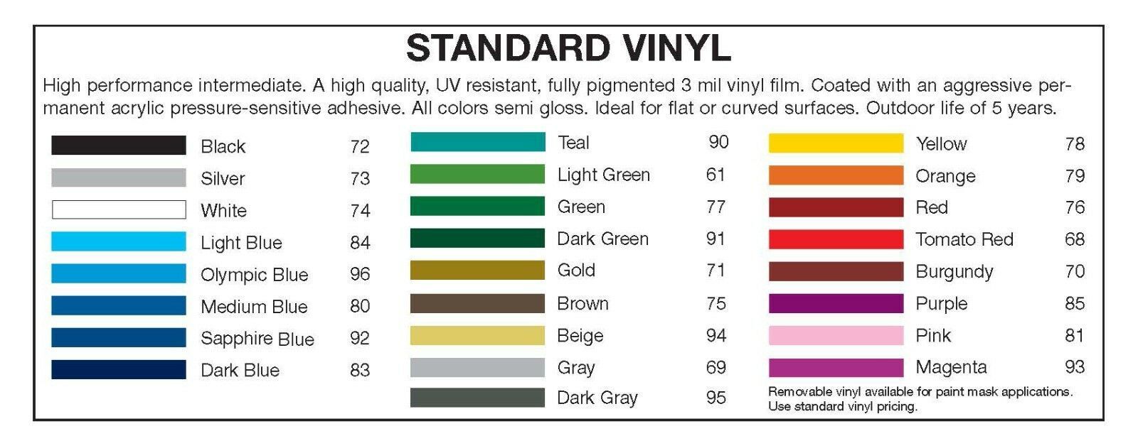 Custom FAA UAS UAV DRONE Registration Number Decals for ALL Drones ...