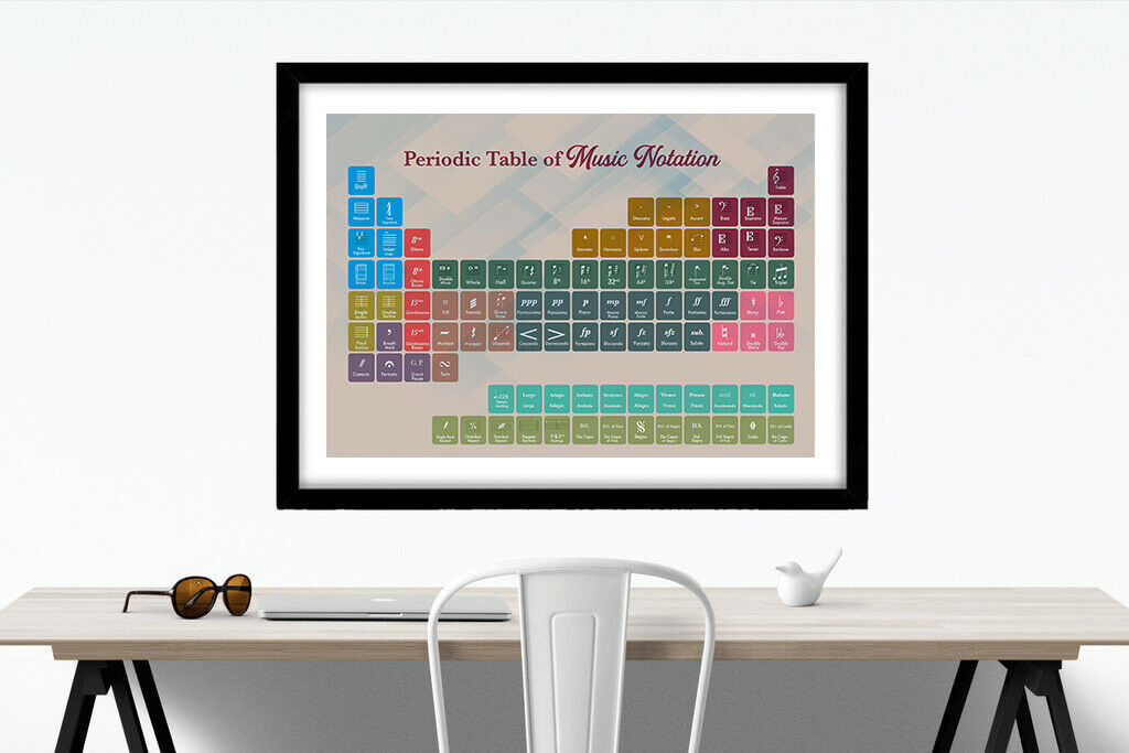 The Periodic Table of Music Notation Poster - Art Posters