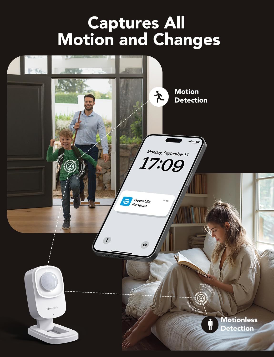 Goveelife Human Presence Sensor, 2.4 Ghz Wi-Fi Required, Smart Mmwave ...