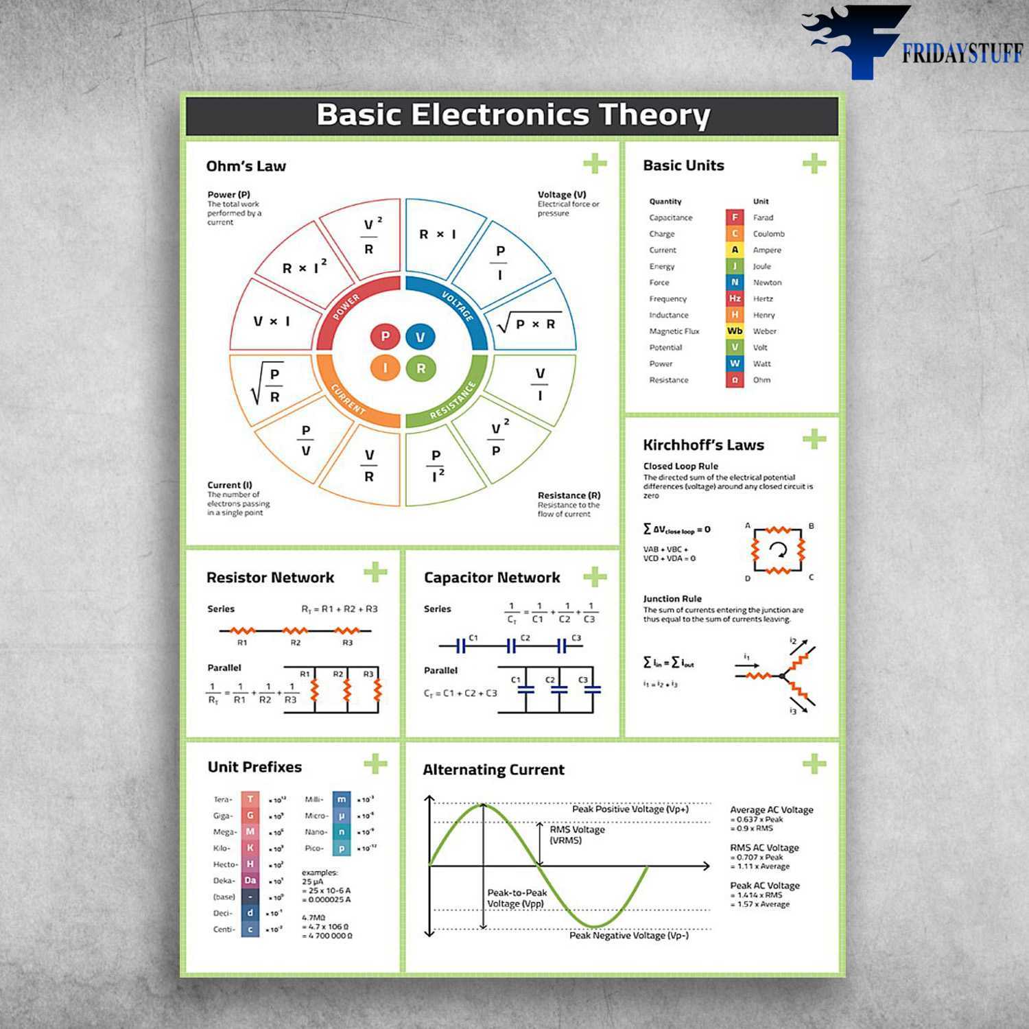Basic Electronics Theory Ohms Law Basic Units Kirchhoffs Laws Resistor Network C - Art Posters