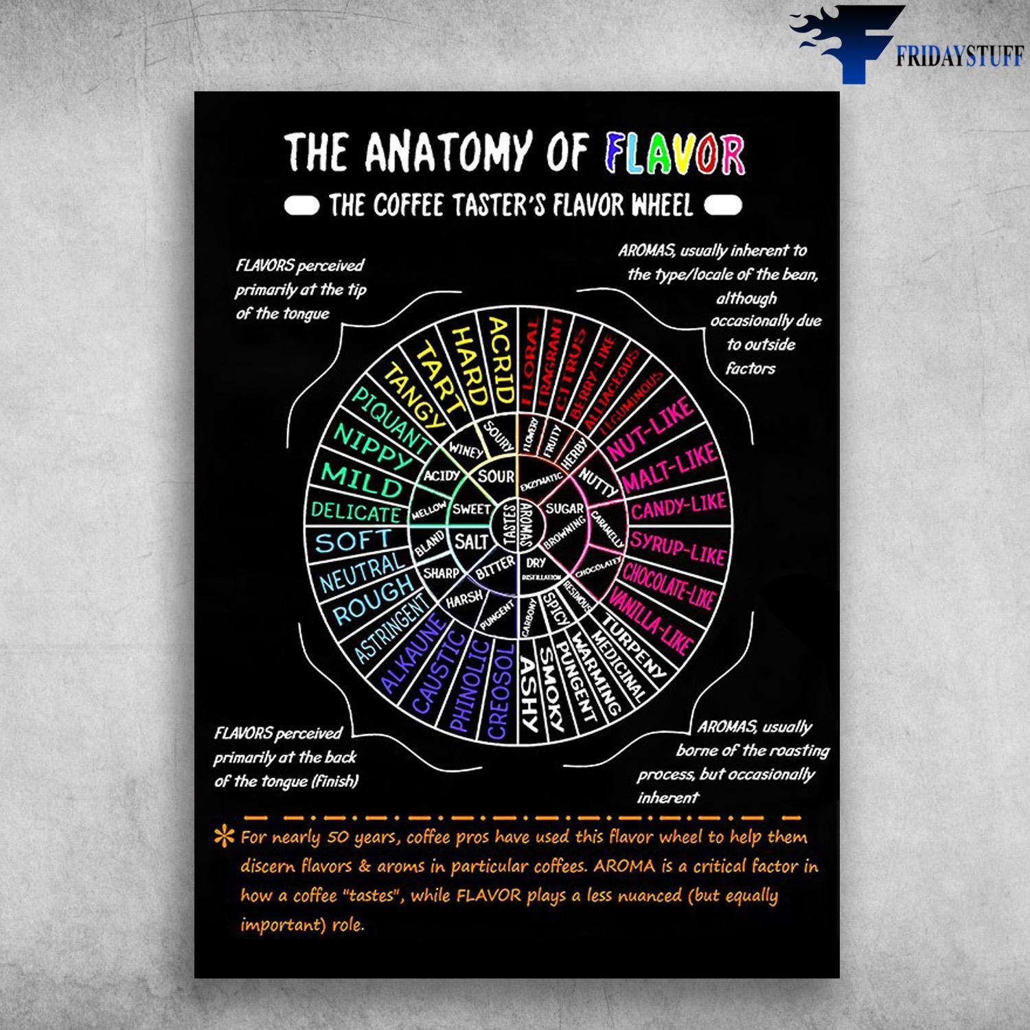 The Anatomy Of Flavor The Coffee Tasters Flavor Wheel Flavors Perceived ...