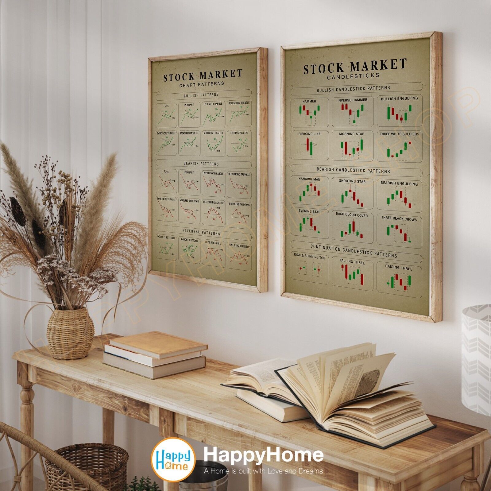 Candlestick & Chart Patterns Wall Art Technical Analysis Trading ...