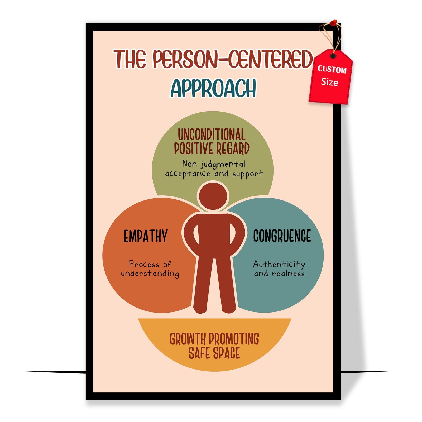 Person Centered Humanistic Poster Mental Health Poster for Classroom ...