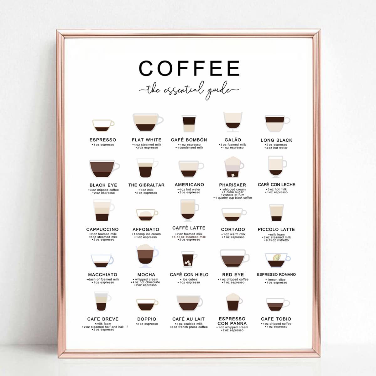 Unframed (8X10 Inch) Coffee Types Poster, Coffee Guide Print,, Office ...
