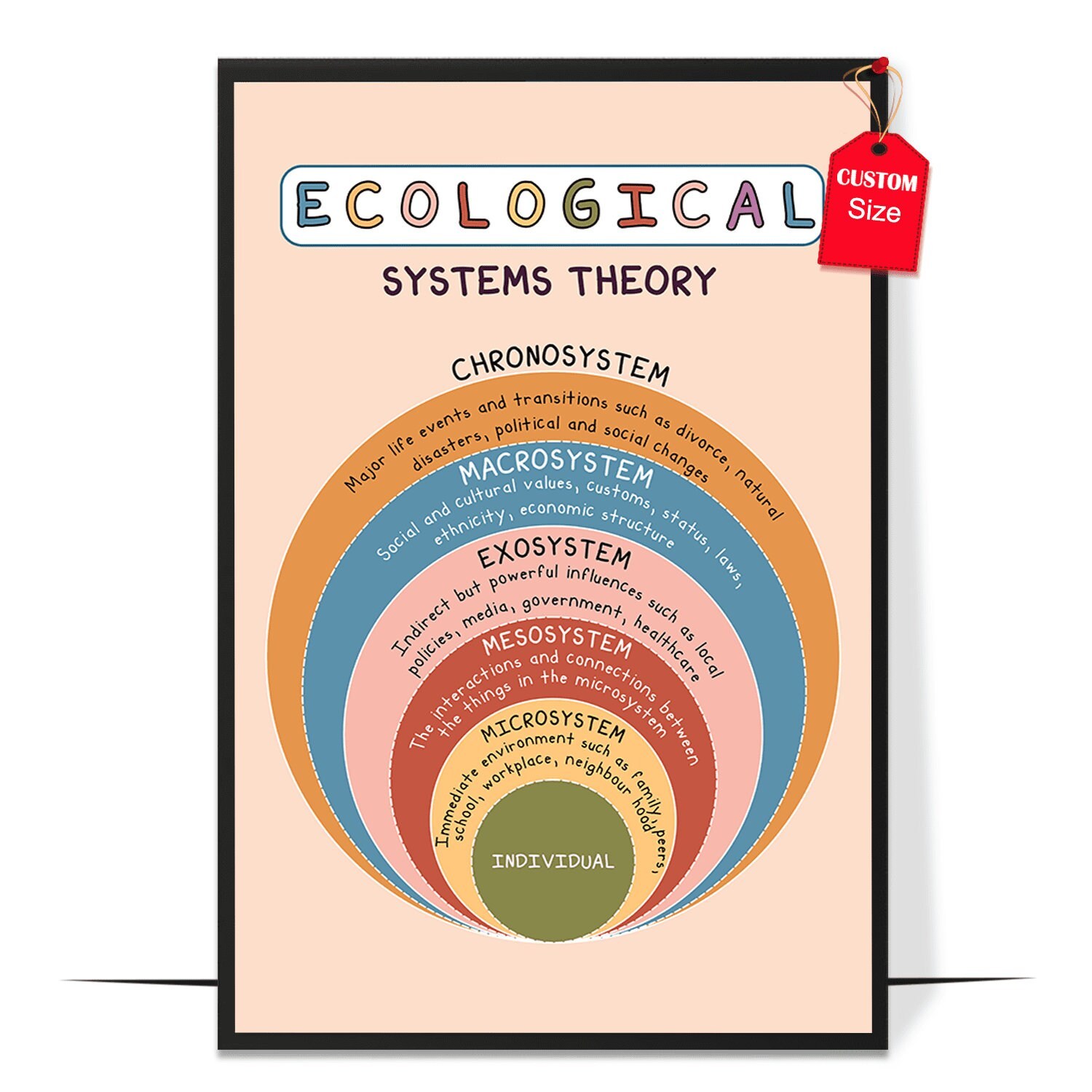 Bronfenbrenner's Ecological Systems Theory Poster Boho School Counseling Posters - Art Posters
