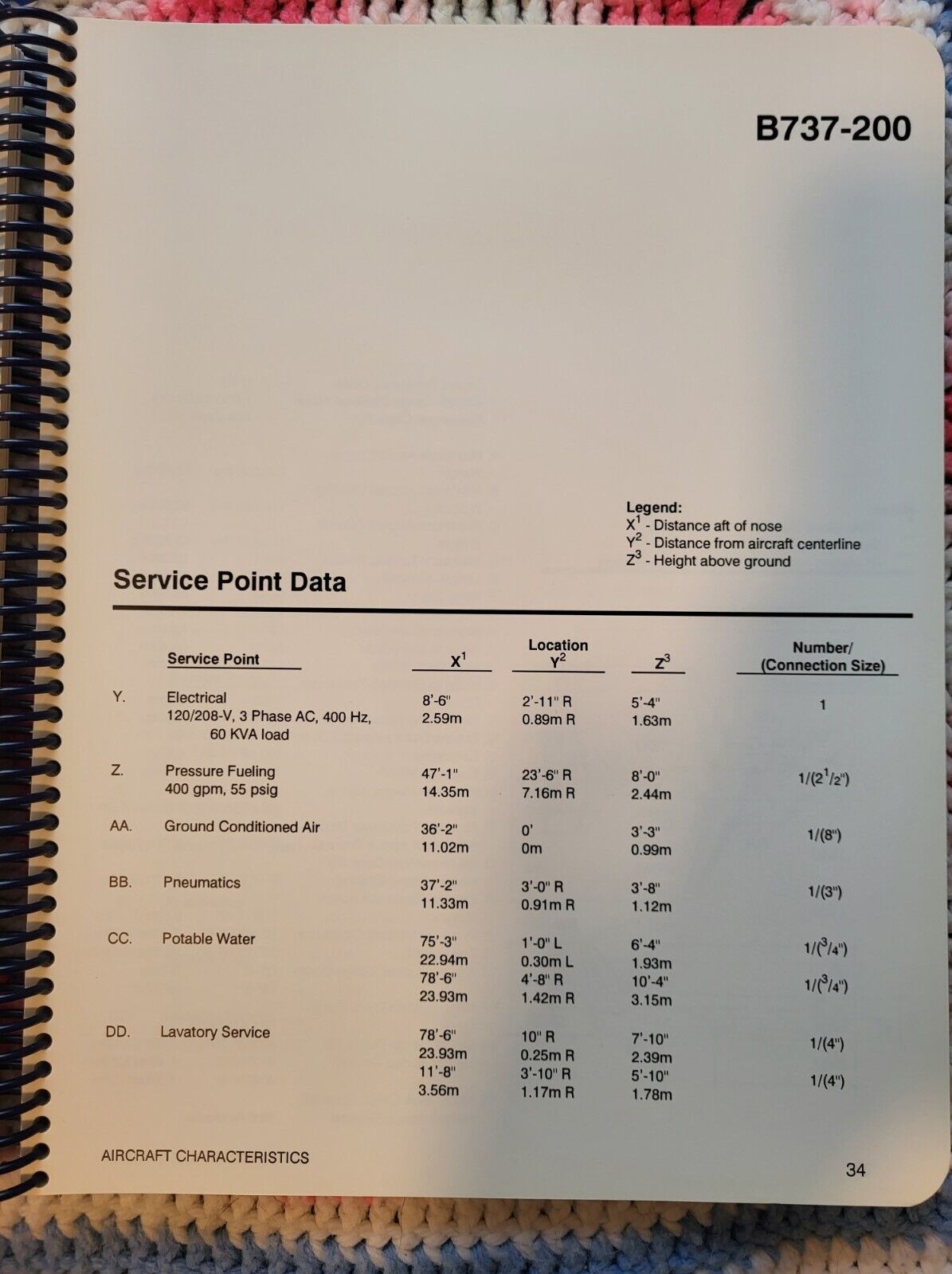 1993 Aircraft Characteristics Planning Data Burns & McDonnell - Books